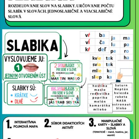 SLABIKA - POJMOVÁ MAPA, SADA MATERIÁLOV - Slovenský Jazyk | UčiteliaUčiteľom.sk